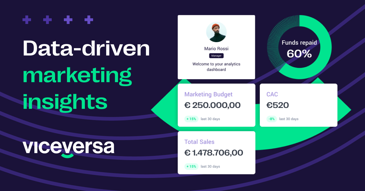 Marketing insights & growth analytics dashboard | Viceversa